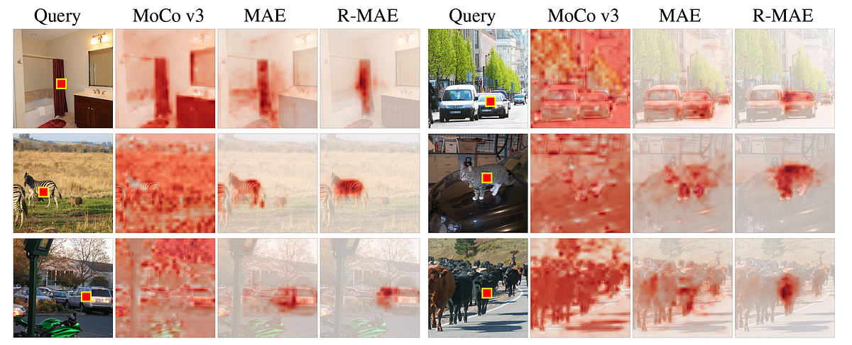 Daily paper summary on “R-MAE: REGIONS MEET MASKED AUTOENCODERS” by ...