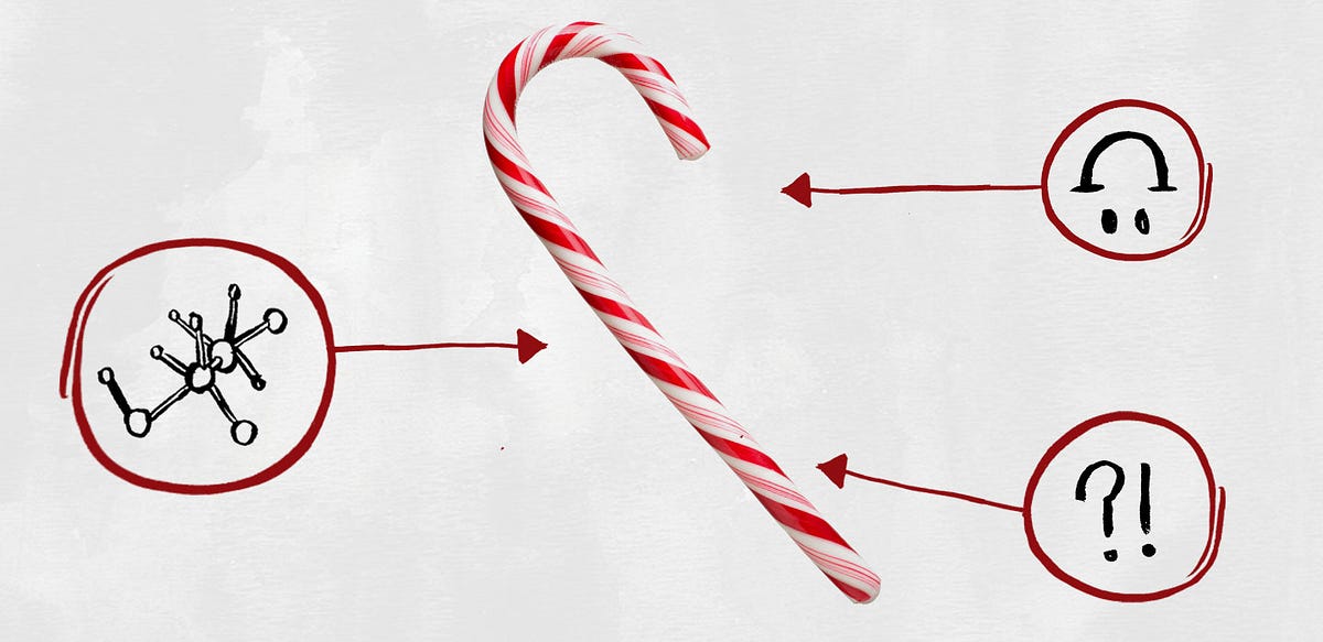 What’s in This?: Candy Canes. All four ingredients in this… | by Ian ...
