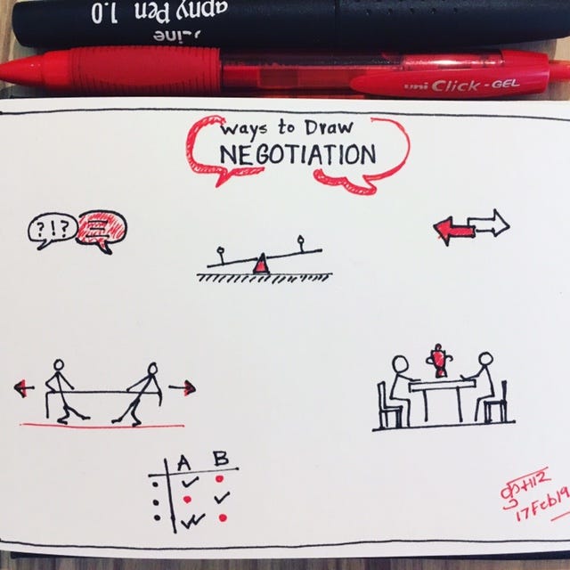 Sketch Notes – Ways to Draw – Negotiation | by Kumar Ahir | Medium