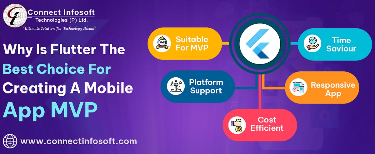 Why is Flutter the best Choice for Creating a Mobile App MVP- Connect Infosoft - Connect ...
