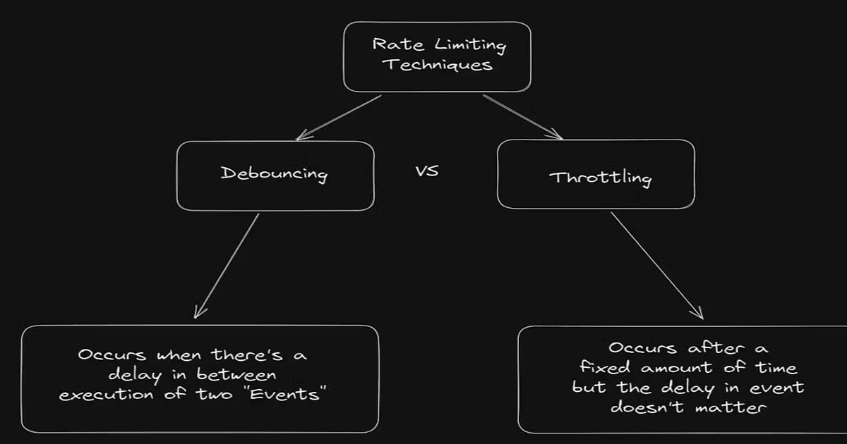 Improving User Experience with Debouncing and Throttling in JavaScript ...