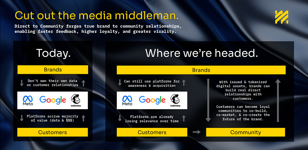 Digital Ads = Radio 💀. By 2030, digital advertising will… | by ...
