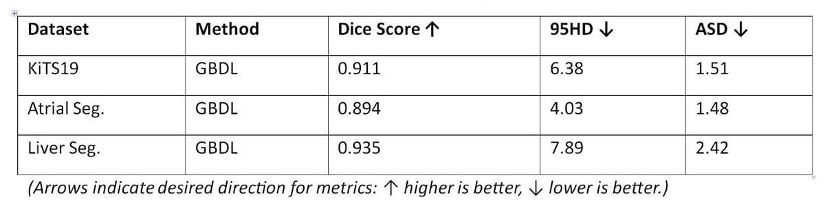 Rethinking Bayesian Deep Learning For Semi Supervised Volumetric Medical Image Segmentation By