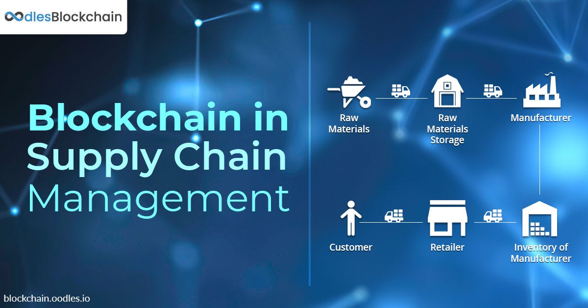 Supply Chain Management Using Blockchain Technology: | by Sana Mirza | Medium