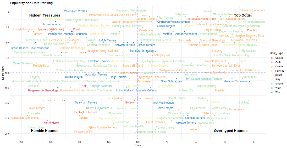 Who’s a good boy? —Data Visualisations from our Best Friends | by ...