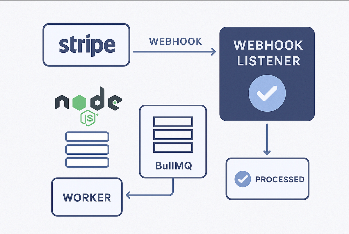 How to Set Up Stripe CLI for Local Development: Step-by-Step Guide for ...