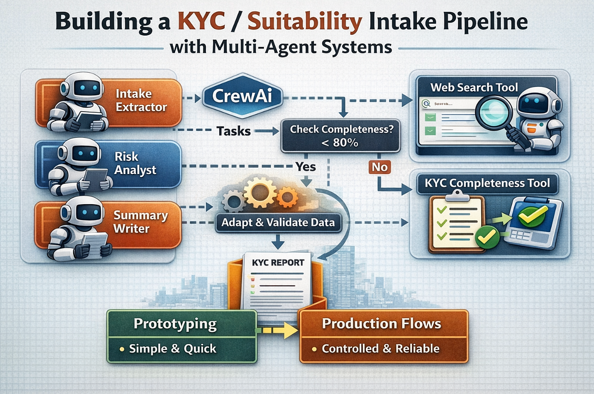 Agentic Workflows with CrewAI — A Practical KYC Intake System | by ...