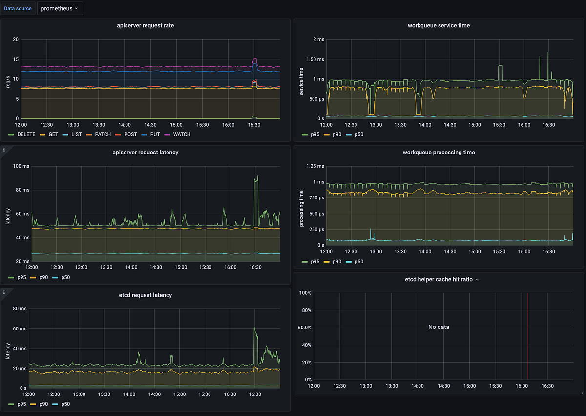 Port of Kubernetes v1.24.0 for illumos (and solaris) | by Tony Norlin ...