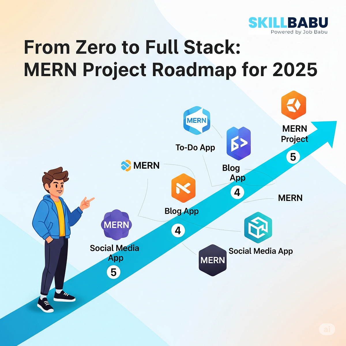 Top 5 MERN Stack Project Ideas for Beginners (2025 Edition) | by ...