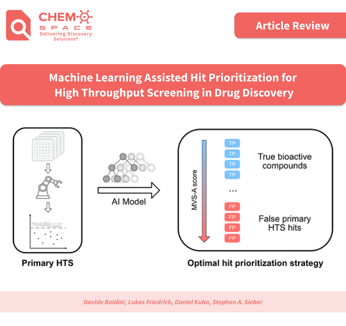 Hit Prioritization for High Throughput Screening with MVS-A | by Anna ...