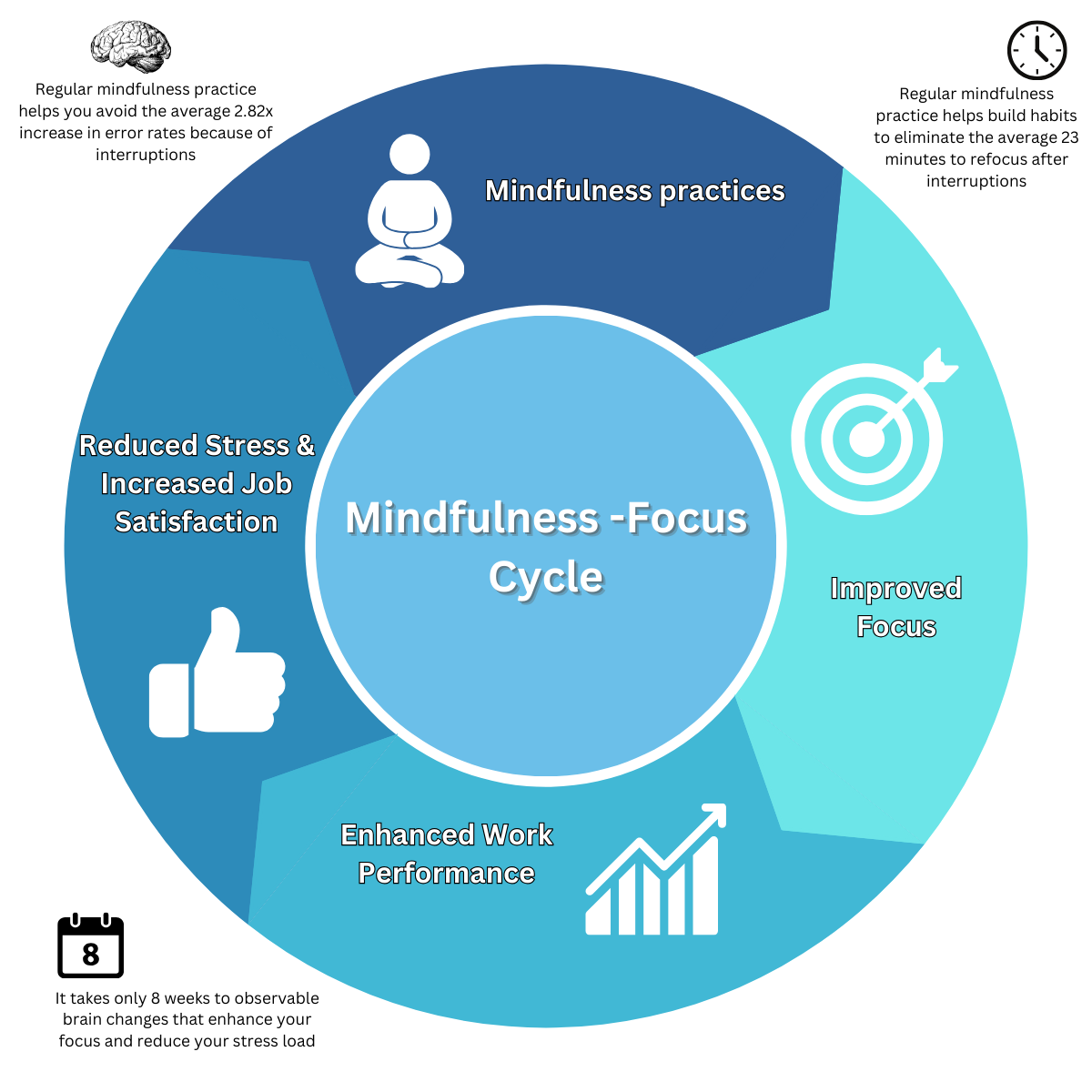 The Concrete Benefits of Mindfulness in Increasing Your Satisfaction ...