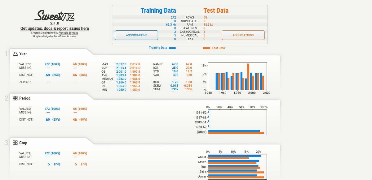 Sweetviz: Exploratory Data Analysis (EDA) in Python | by Mohammad juned ...