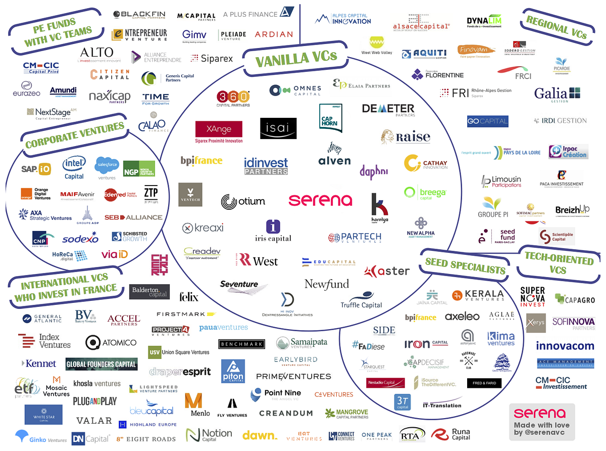 THE ULTIMATE FRENCH VC LIST, 2017 | by Marie Brayer | Serena