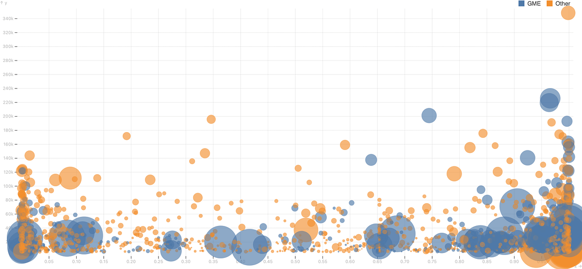 Data Analytics for the Web. If we could reimagine analytics for the ...