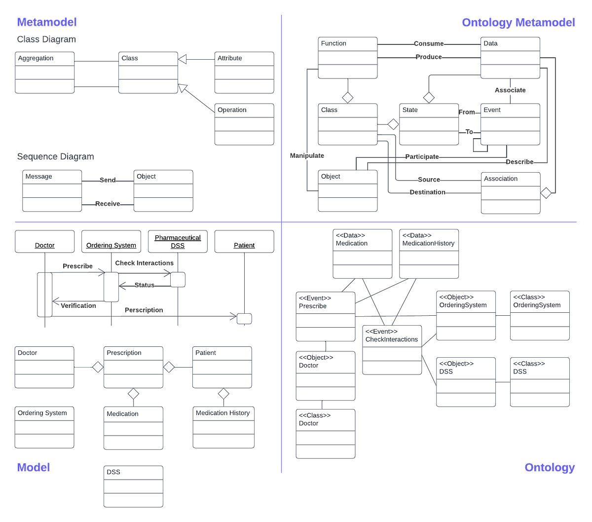 Ontologies, Semantics and Models: Academic or True Value? | by Jake ...