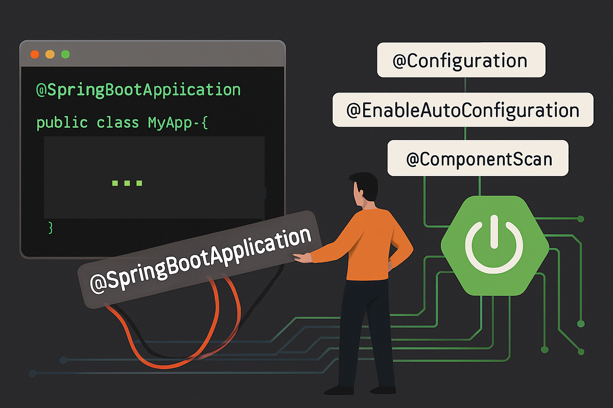 Can You Build a Spring Boot App Without @SpringBootApplication? (And Should You?) | by Vishal ...