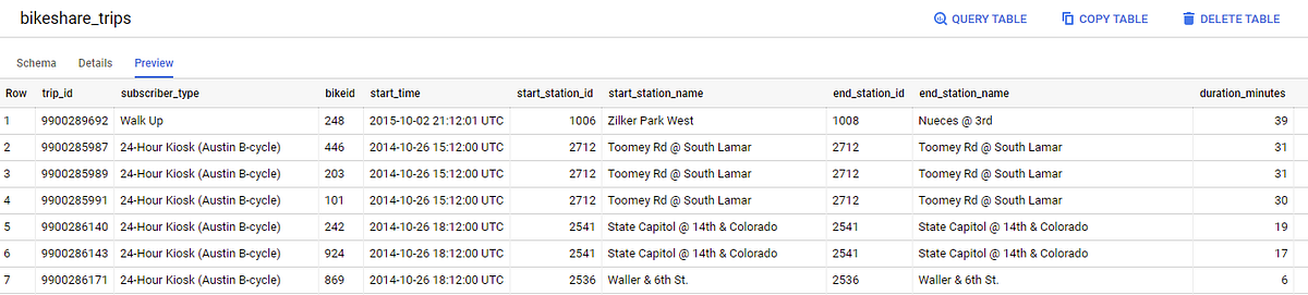 Create ML Models with BigQuery ML Challenge Lab Solution Walkthrough | Jan 2021 | Medium | Medium