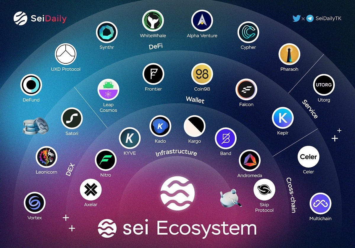 A LOOK AT NEW WAVE OF DEFI FOCUSED PROTOCOLS | by Ajayi Seyi Emmanuel | Medium