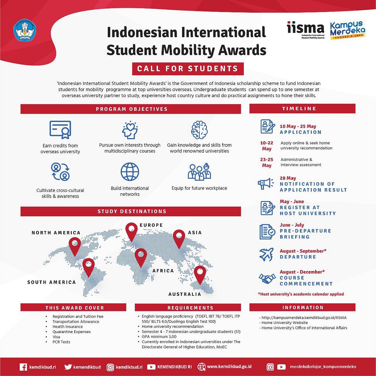 Indonesian International Student Mobility Award (IISMA): How to be an ...