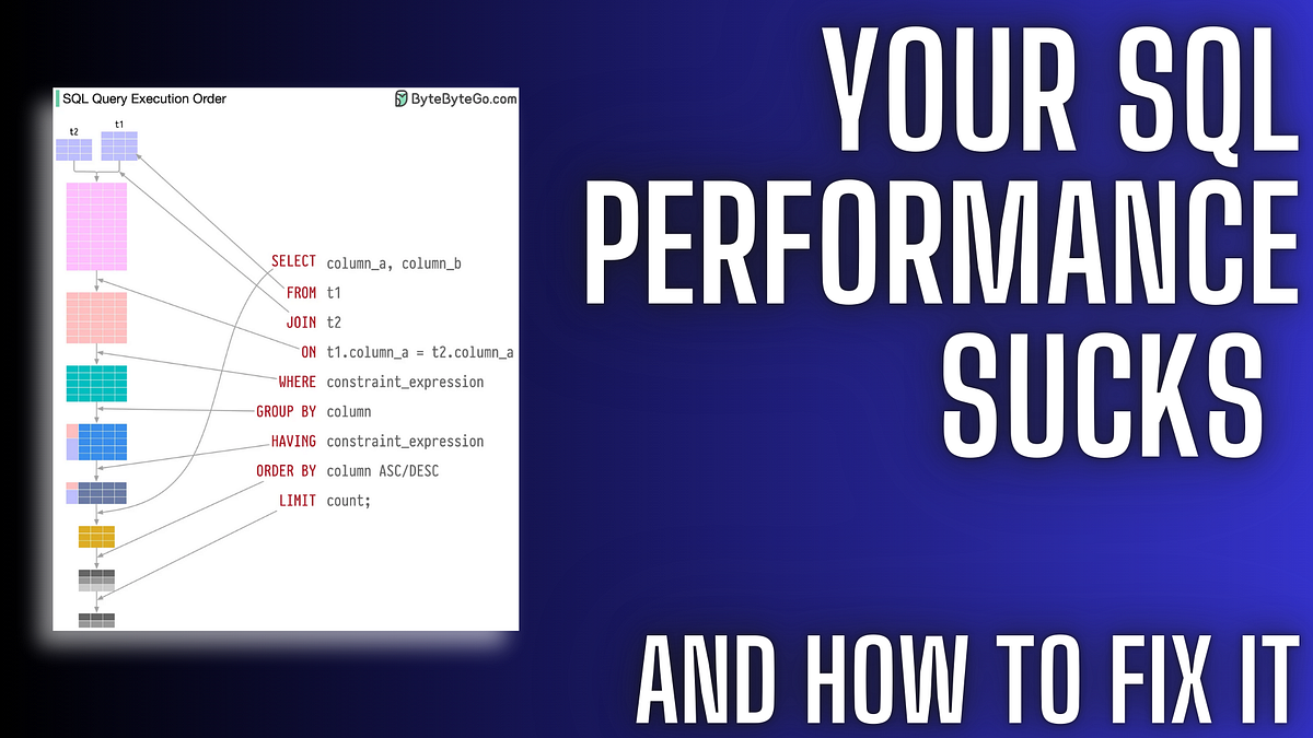 YOUR SQL PERFORMANCE SUCKS — AND HOW TO FIX IT | by Andymadson | Feb ...