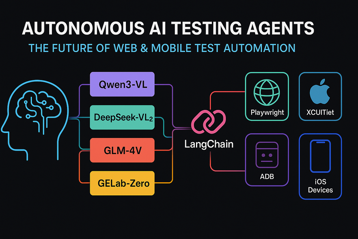 Autonomous AI Testing Agents: The Future of Web & Mobile Test ...