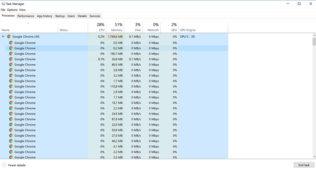 Chrome Multi-Processor Architecture | by Bharath Muppa | Entangled ...