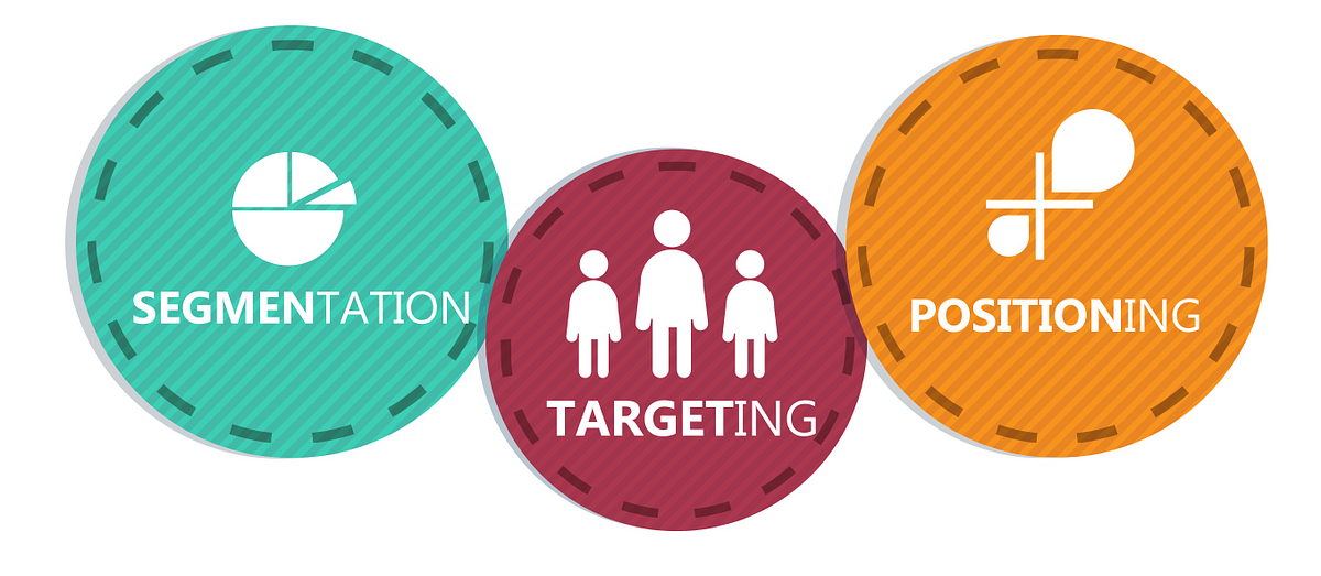 Segmentation, Targeting, and Positioning (STP) Marketing | by R B Srikanth | Medium