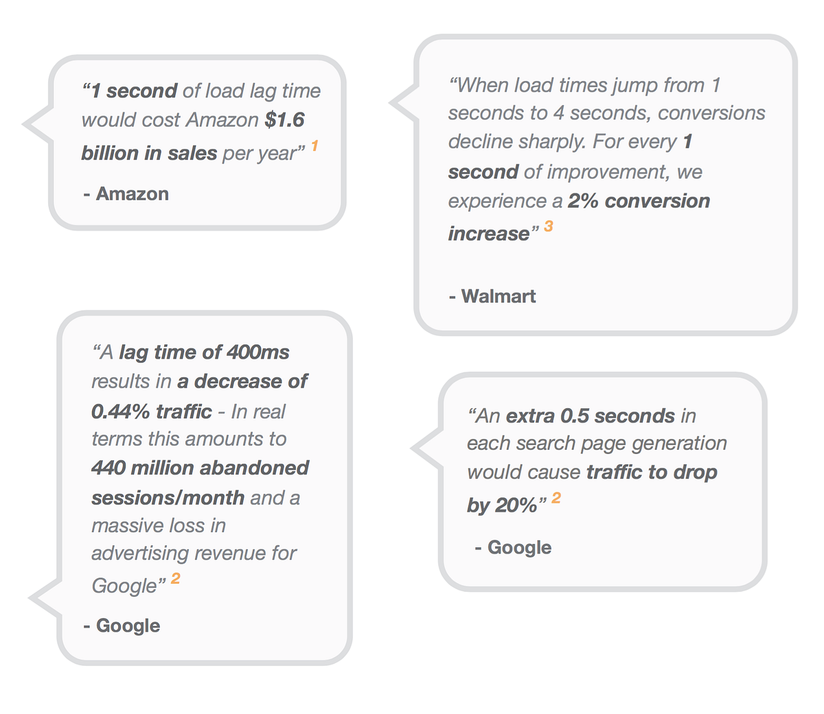 Impact of slow page load time on website performance | by Viki Green ...