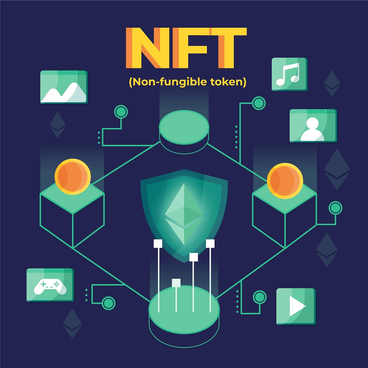 Unleashing the Digital Revolution: NFT Development Firms and the Future of Ownership | by Albert ...