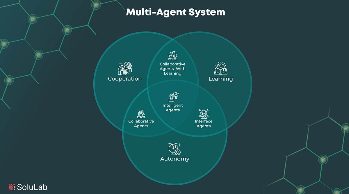 A Technical Dive into Multi-Agent Systems (MAS) in LLMs | by Santhosh Parimi | Medium