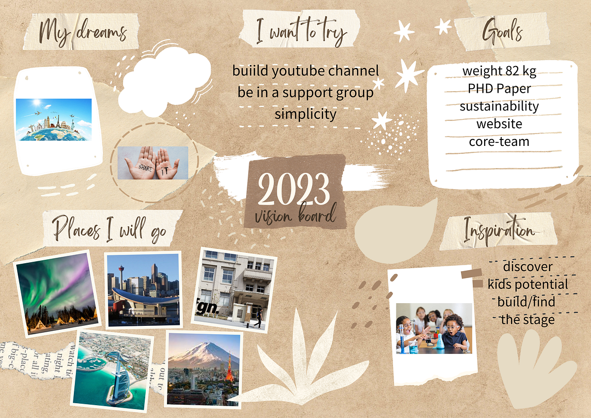 David Kuoi’s vision board 2023. What is a Vision Board? | by David Kuo ...