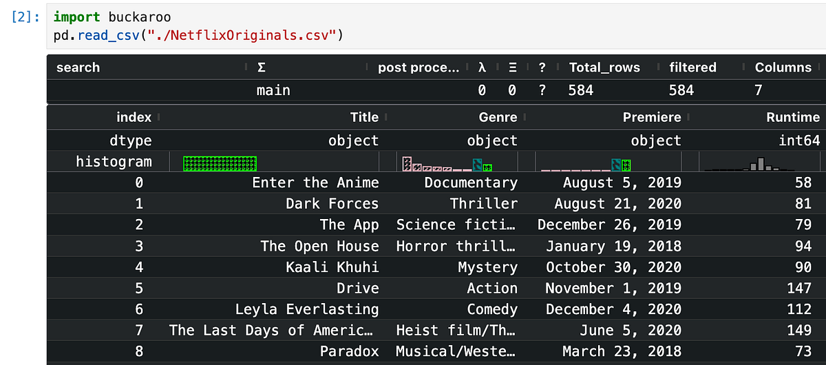 Speed up exploratory data analysis with Buckaroo | by Paddy Mullen ...