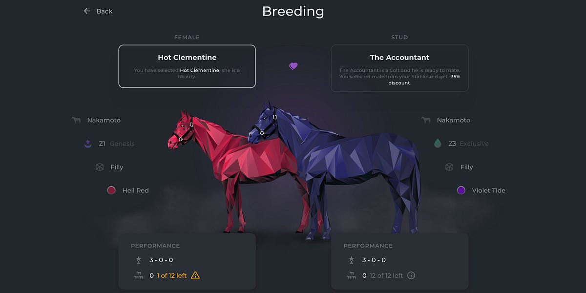 Minimum Breeding Price and Allocation. | by ZED RUN | Medium