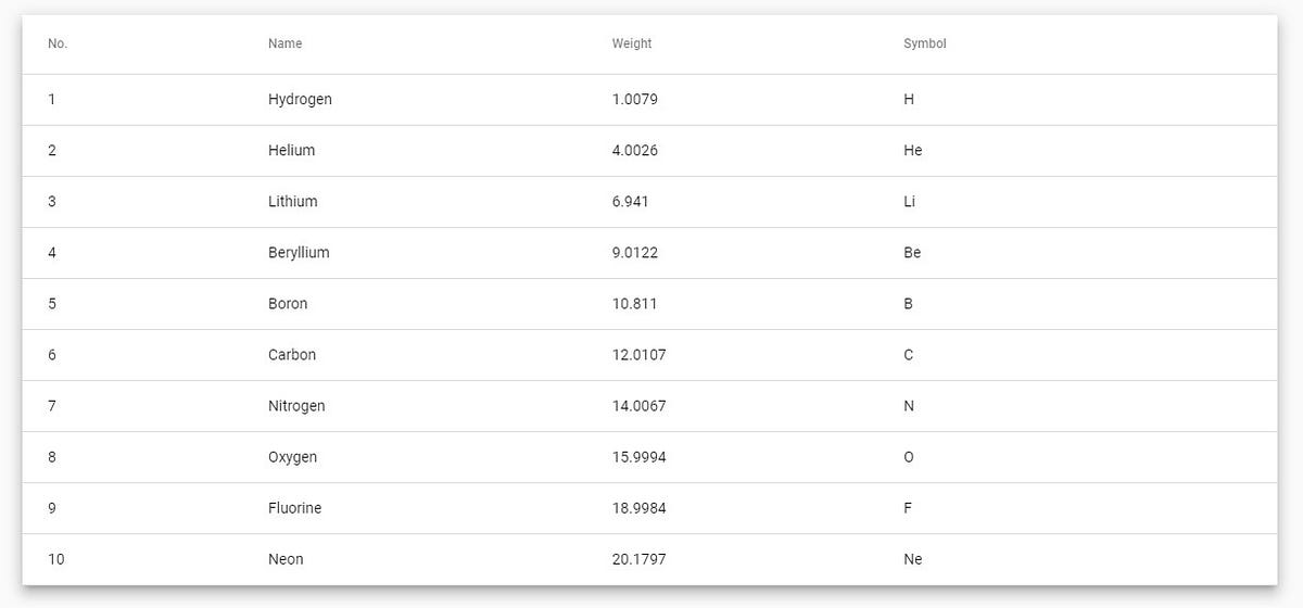 Angular Material Table(Pagination、Sorting、Filtering) + HttpClient 學習筆記 — Part 2 | by itsems ...