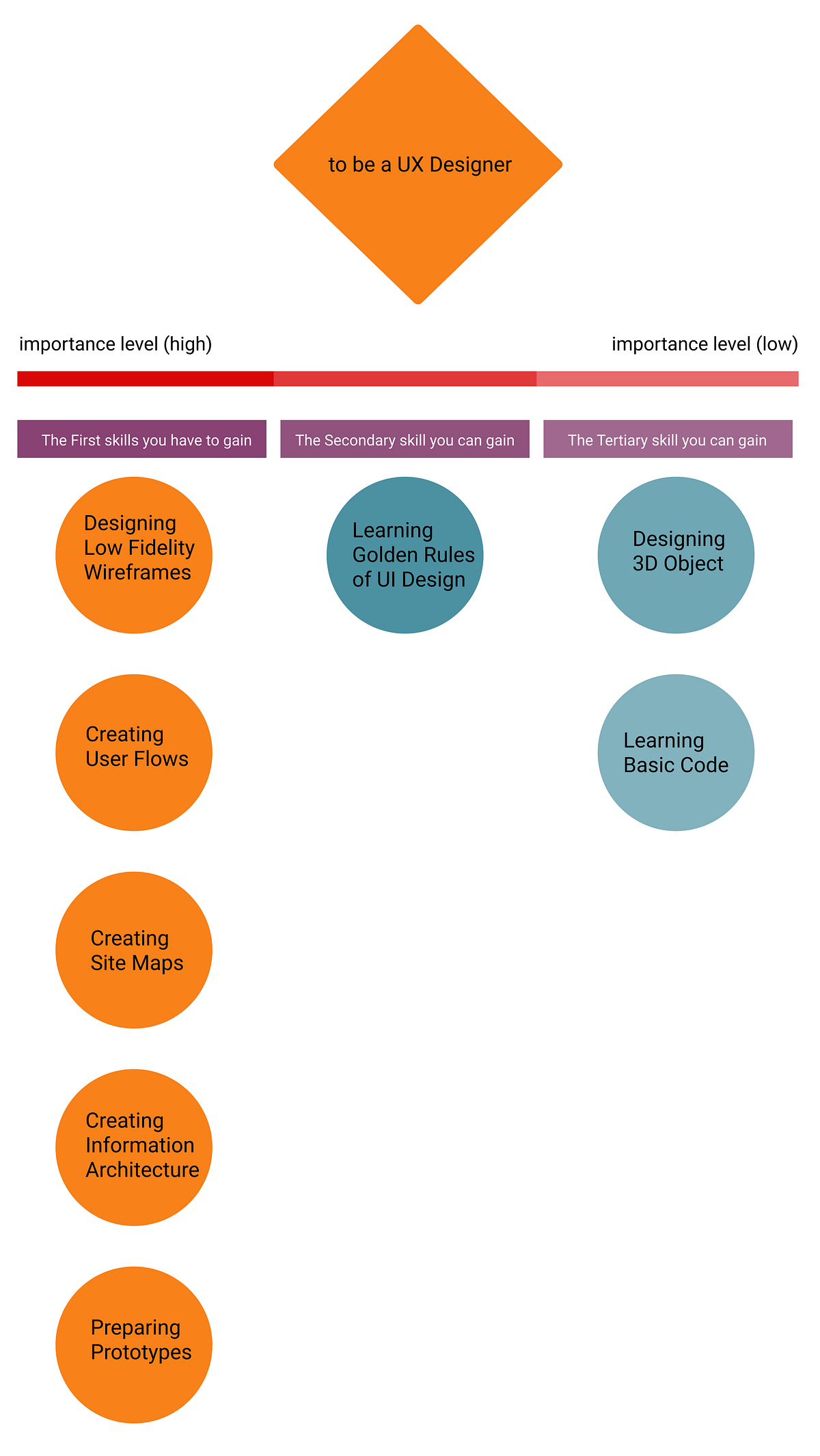 How can you apply “the expert generalist” concept and “t-shaped ...