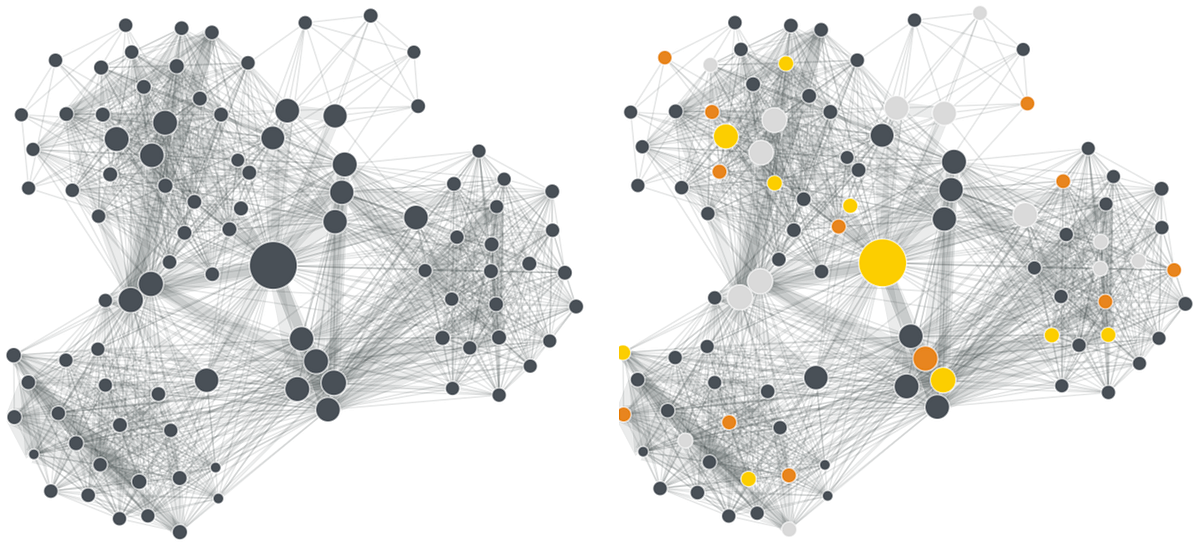 Data Visualization of Elite Swimmers’ Competition Results (Part 2 ...