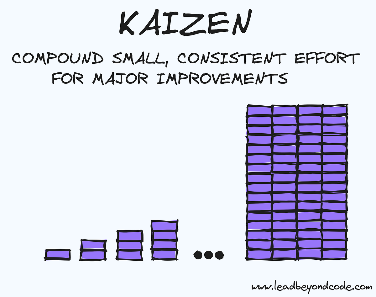 Kaizen. How to get an inch better every day. | by Lead Beyond Code ...
