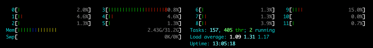 The need of parallel processing for speed up program and utilize multi ...