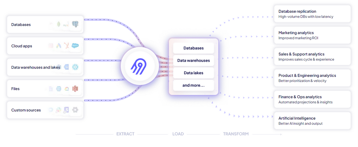 Migrating An Airbyte Source Connector From Python Cdk To The Low Code Cdk The Confluence Source 7051