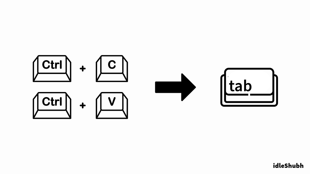 Moving from Cmd+C, Cmd+V to Tab. Where developers once leaned on Ctrl+C… | by Shubh Srivastava ...