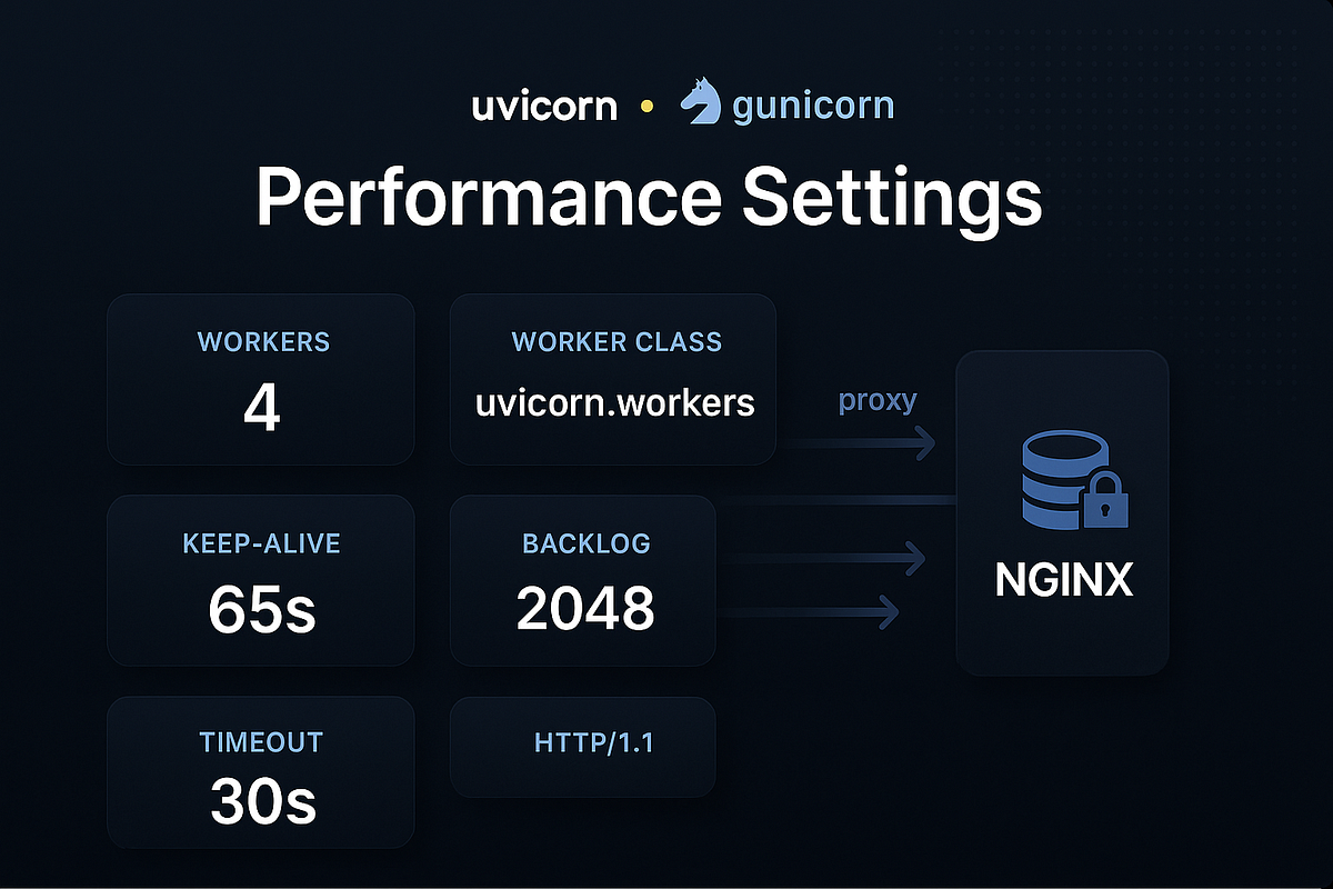 7 uvicorn/gunicorn Settings That Actually Move the Needle | by Modexa | Medium