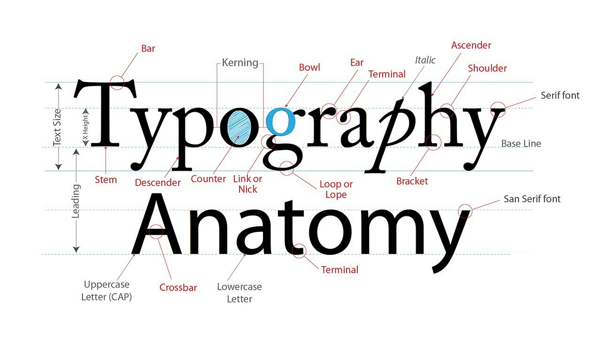 Typography Do’s and Don'ts. Typography is an essential part of any ...
