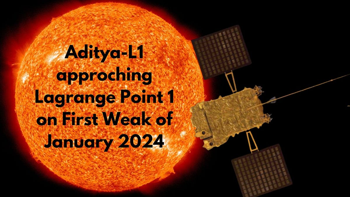 Aditya-L1 Reaches Milestone at Lagrange Point 1: Exploring the Sun’s ...