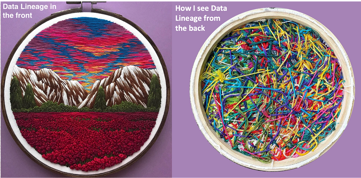 5 Key Areas of Data Lineage Implementation Strategy | by Prashant Nakil ...