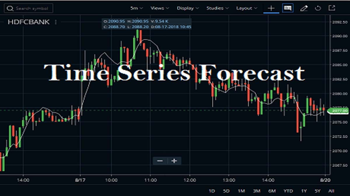 Understanding Time Series with Facebook’s Prophet | by Uday Bhaskar ...