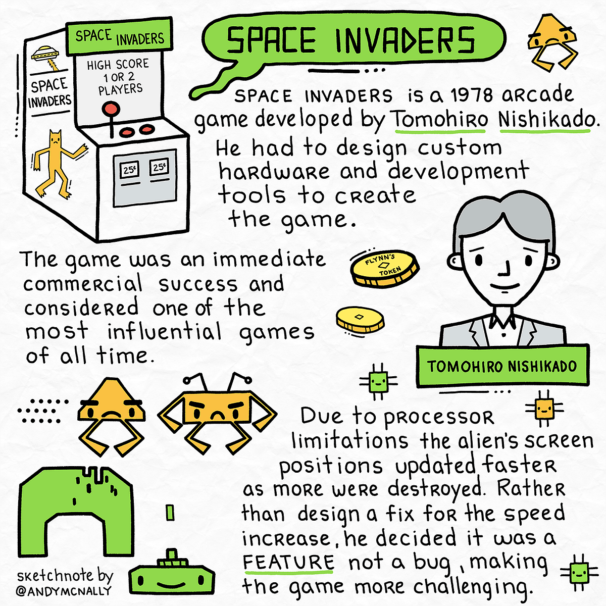 Space Invaders, A Lesson on Turning Limitations into Features | by Andy ...