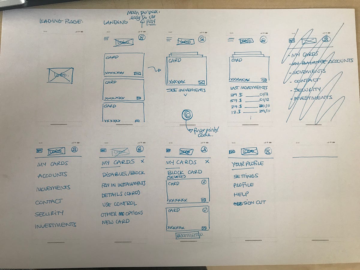 Ironhack Prework #2 Design Thinking Exercise. Whole Bank | by Ale Segón | Medium