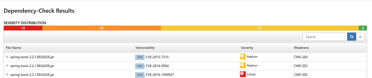 DevSecOps security tool of the day; Overview and implementation in my ...