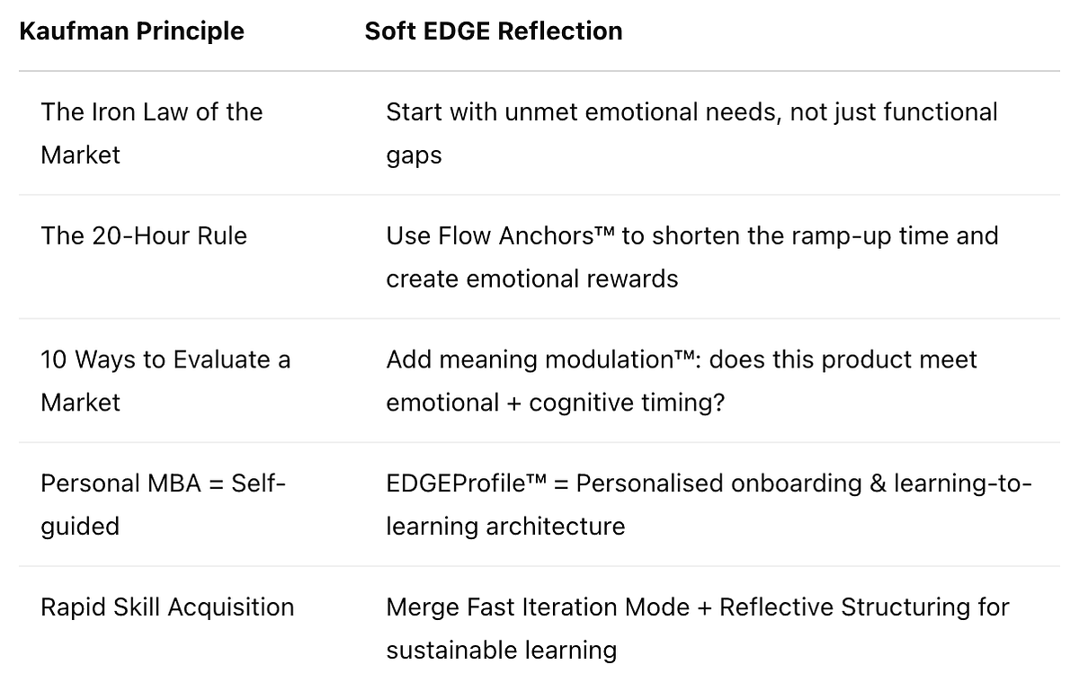 Soft EDGE: A Framework for Rapid Insight and Thought Partnership in the ...