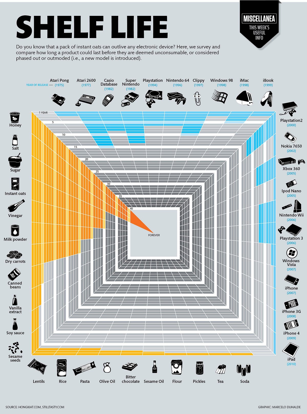 Planned Obsolescence: The case for designing services with limited ...